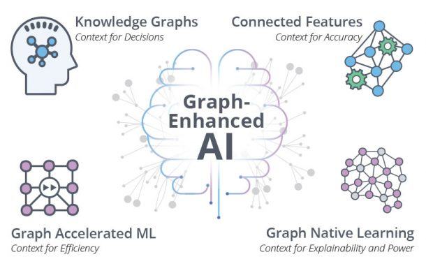 Adding Context Will Take AI to the Next Level - Compare the Cloud